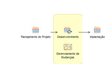 Activity diagram: Processo de Desenvolvimento de Software do TRT 4a Região
